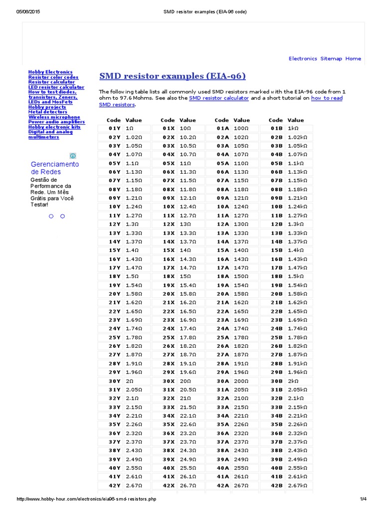 EIA-96 SMD Resistor Value Chart | PDF