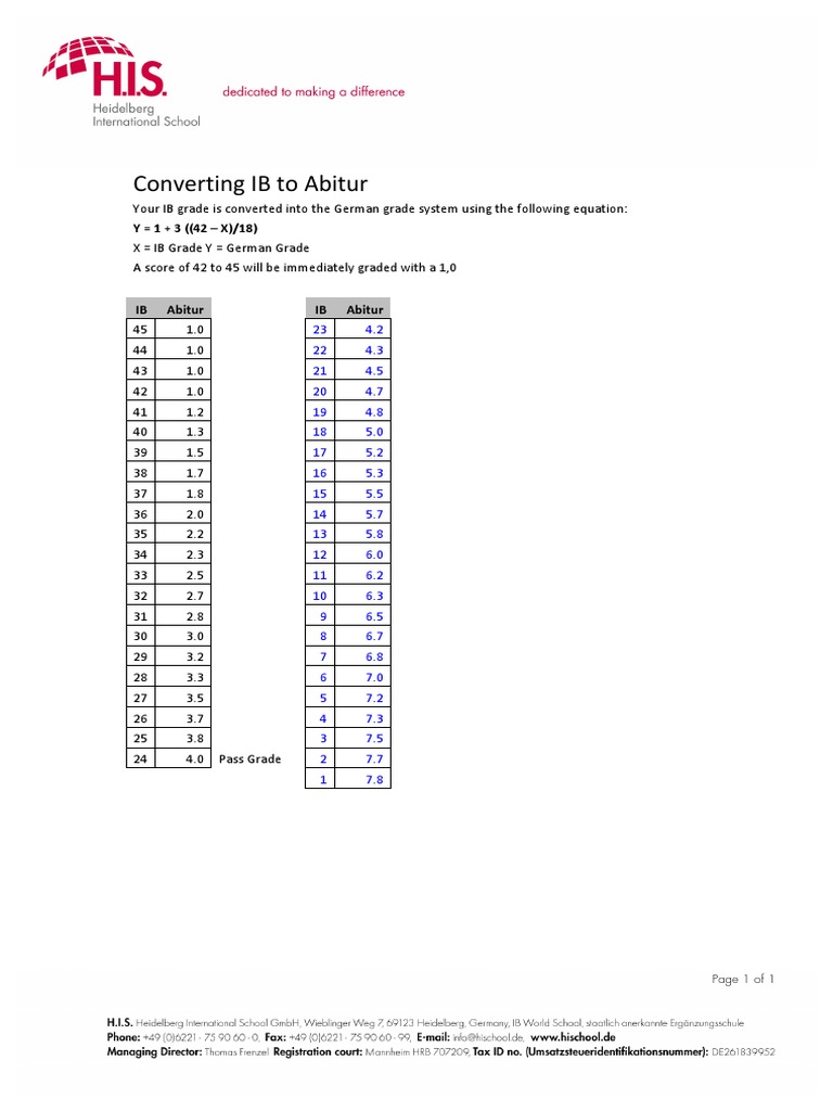 10 Converting IB To Abitur 140124 | PDF | Student Assessment And ...