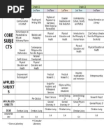 STEM Reviewer Grade11 Sem1 | PDF
