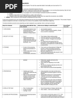 Microsoft Word - BBQ Sample Risk Assessment | PDF | Food Safety ...