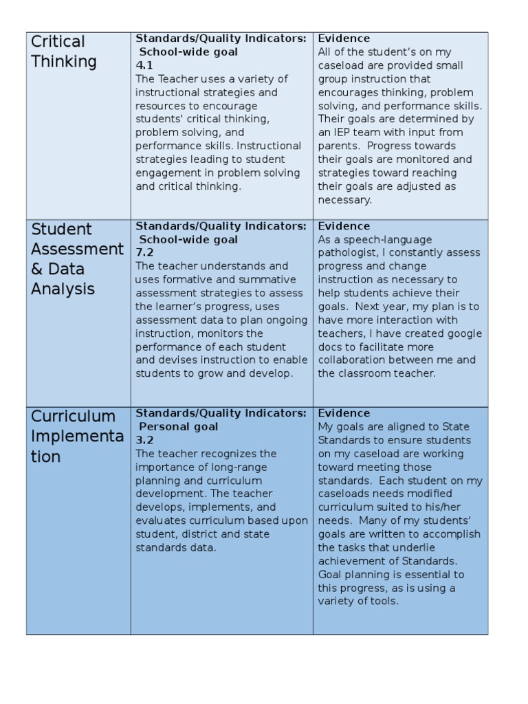 Portfolio Goals for Student Success | PDF