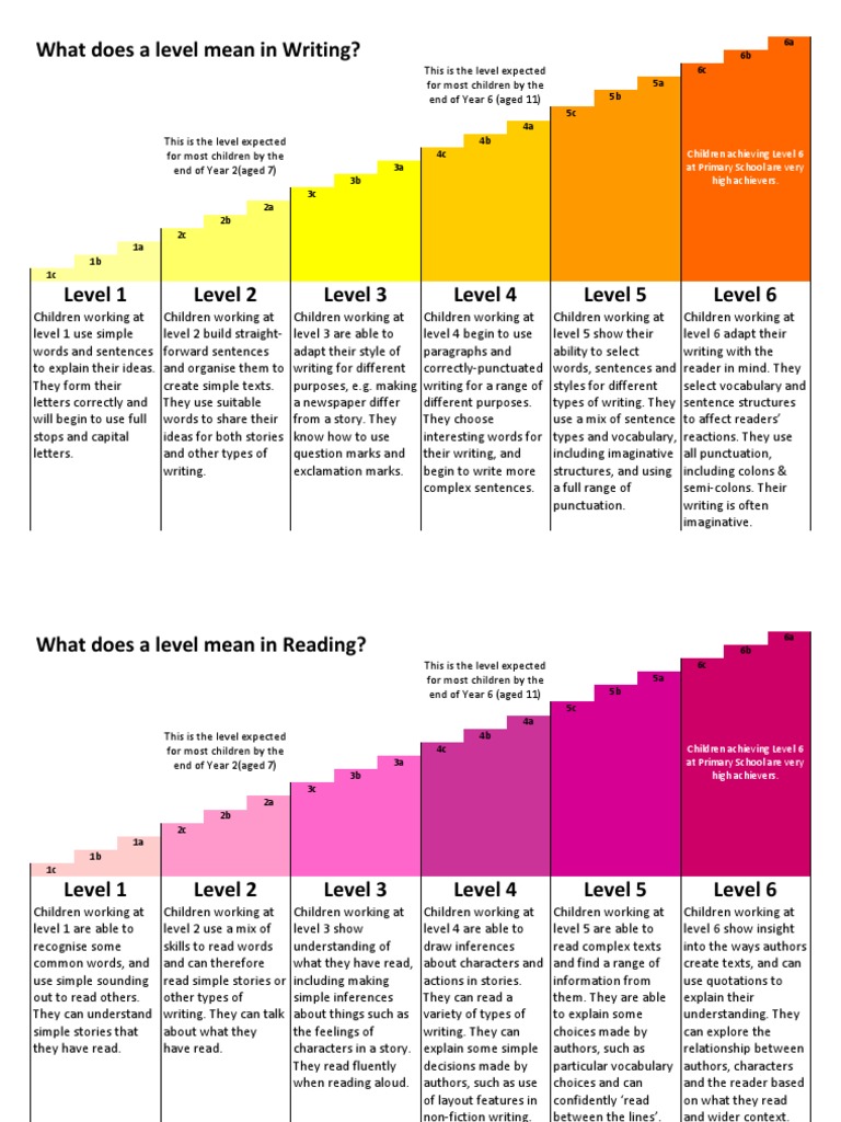 What Does A Level Mean | PDF | Fraction (Mathematics) | Sentence ...