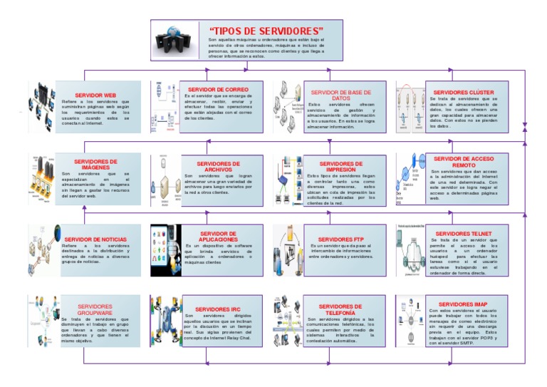 Tipos de Servidores y sus Funciones | PDF | Servidor (Computación ...