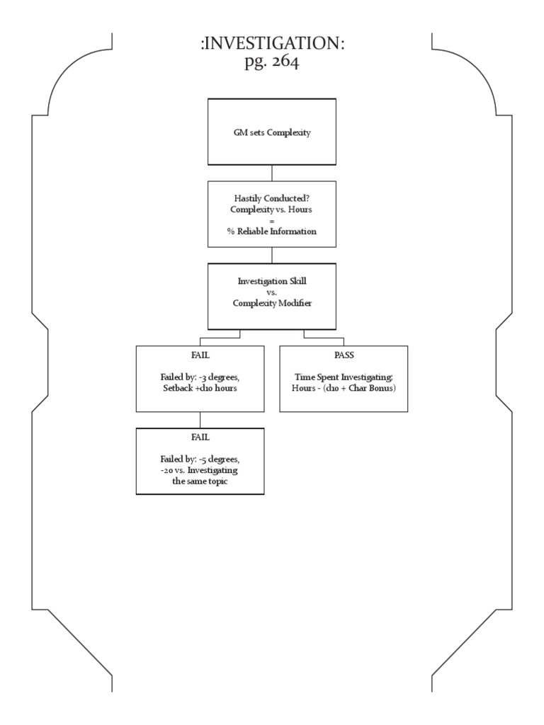 Rogue Trader Investigation Guidelines | PDF