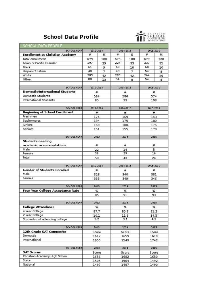 School Data Profile | PDF