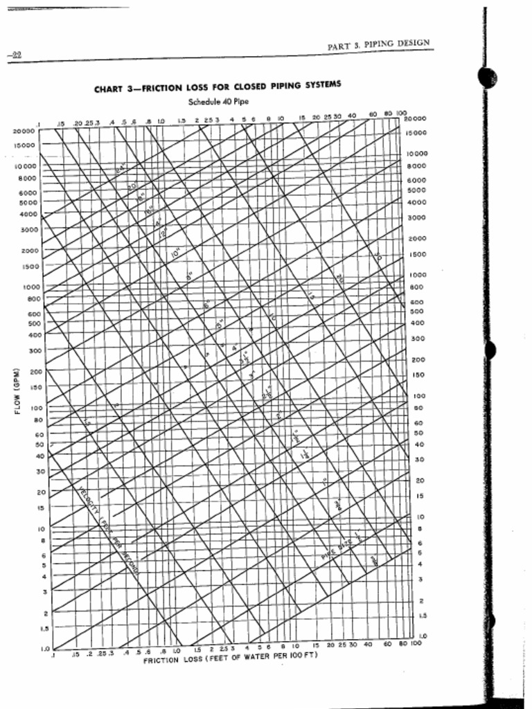 Carrier Pipe Sizing Chart | PDF