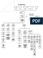 Pathway Mioma Uteri | PDF