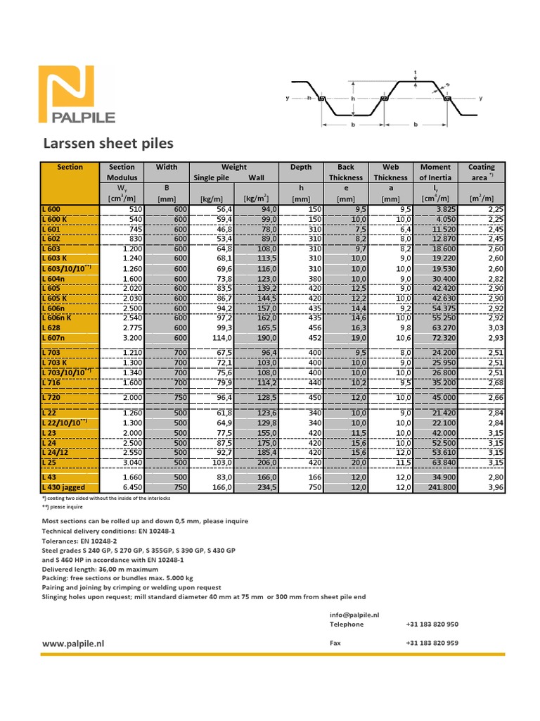 Larssen Sheet Pile Specifications | PDF | Mechanical Engineering | Nature