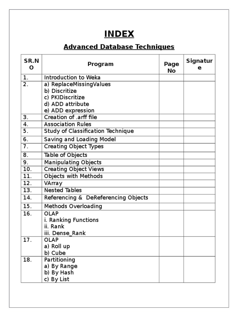 Full MCA SEM 4 Practicals Idol Index Shree Ram College - Mumbai ...
