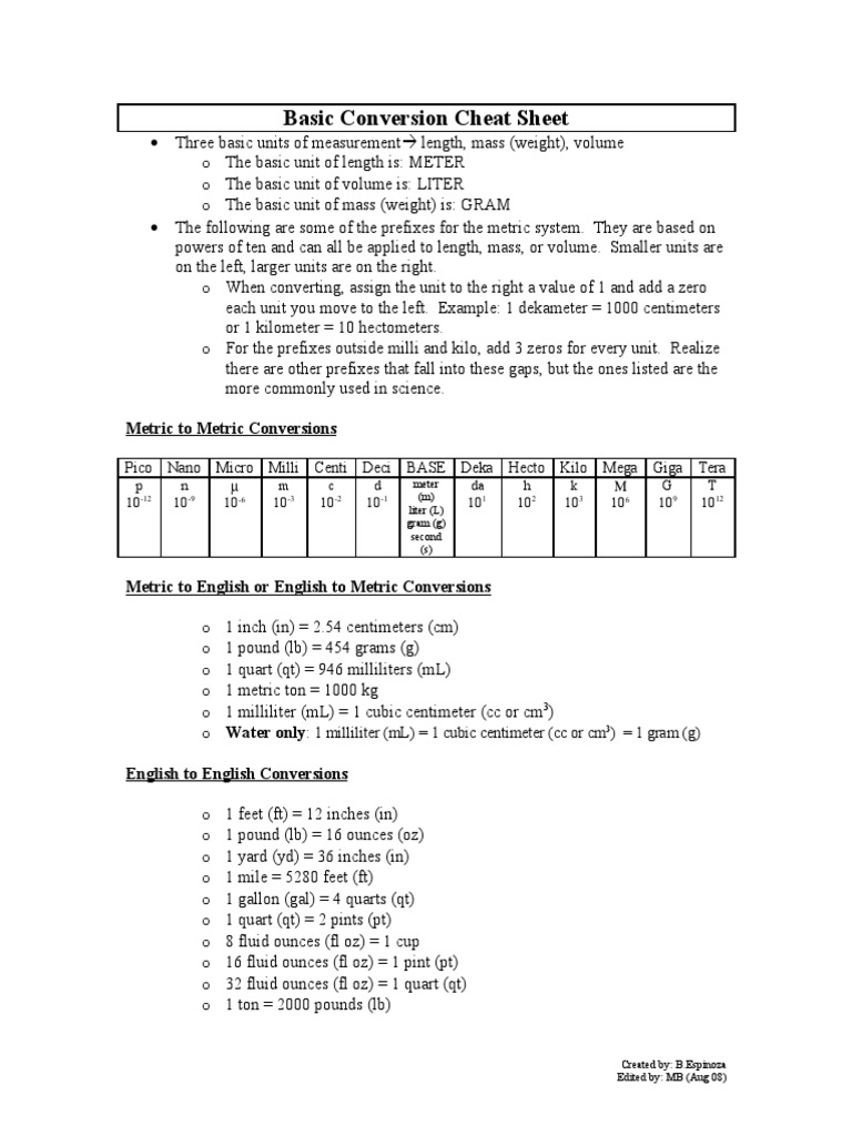 Chemistry Conversion Chart Cheat Sheet