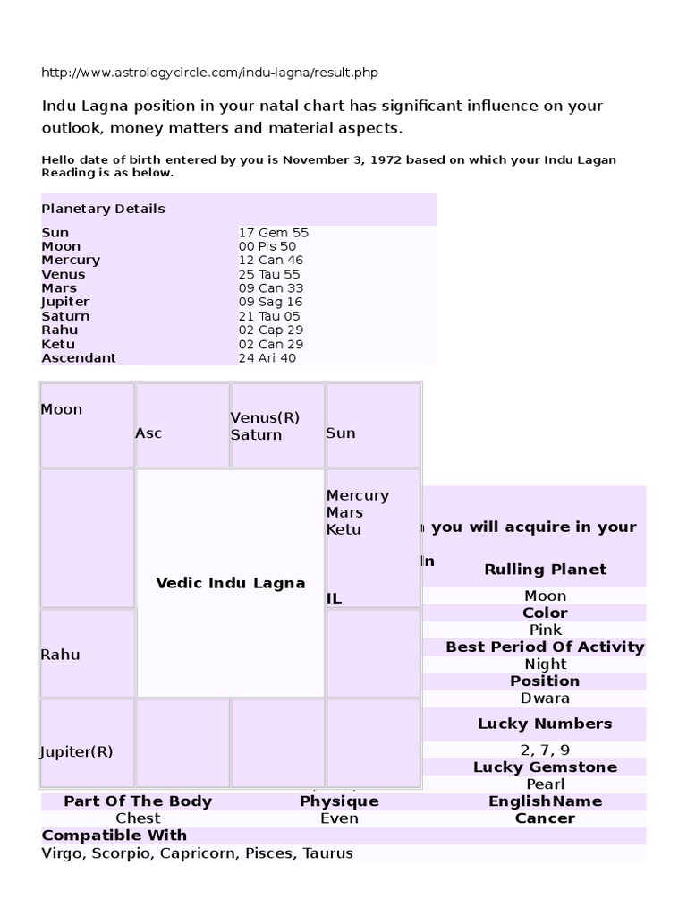 Indu Lagna Position in Your Natal Chart Has Significant Influence On Your Outlook | PDF ...
