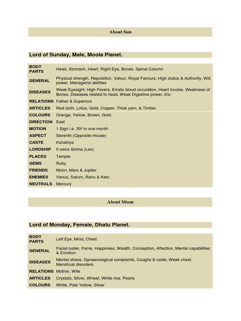 9 Grahas | PDF | Planets In Astrology | Astrology