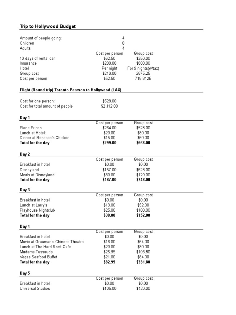 Good Hollywood Budget 1 | PDF | Games & Activities