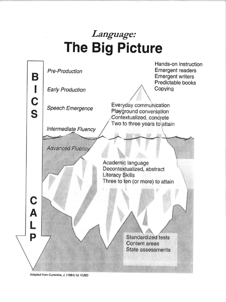 Bics Calp Iceberg | PDF