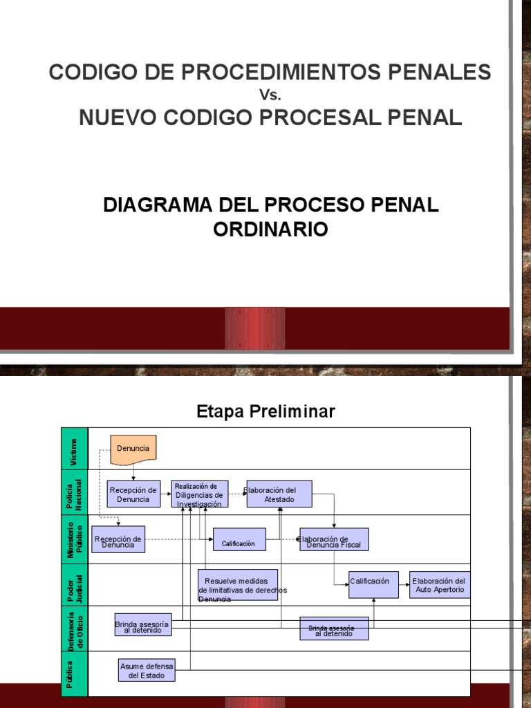 Diagrama del Proceso Penal Ordinario | PDF | Procedimiento Criminal ...