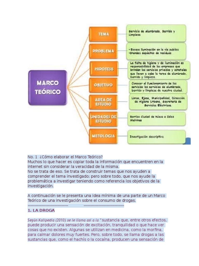 Marco Teorico | PDF | Drogas | La dependencia de sustancias