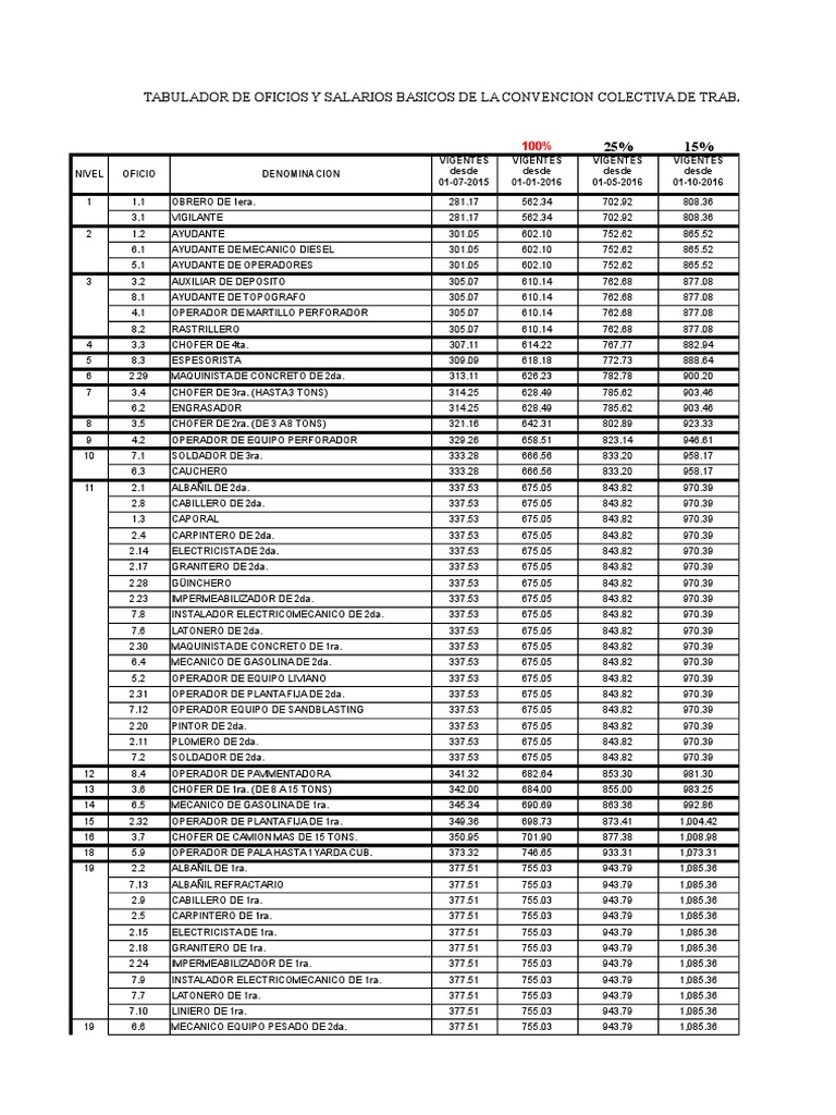Tabulador Construccion 2016-2018