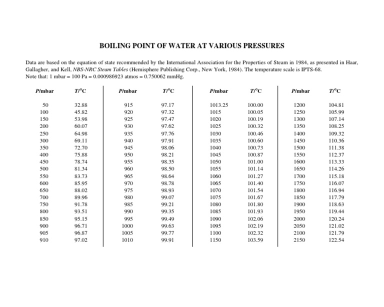 Boiling Point of Water by Pressure | PDF | Celsius | Meteorology
