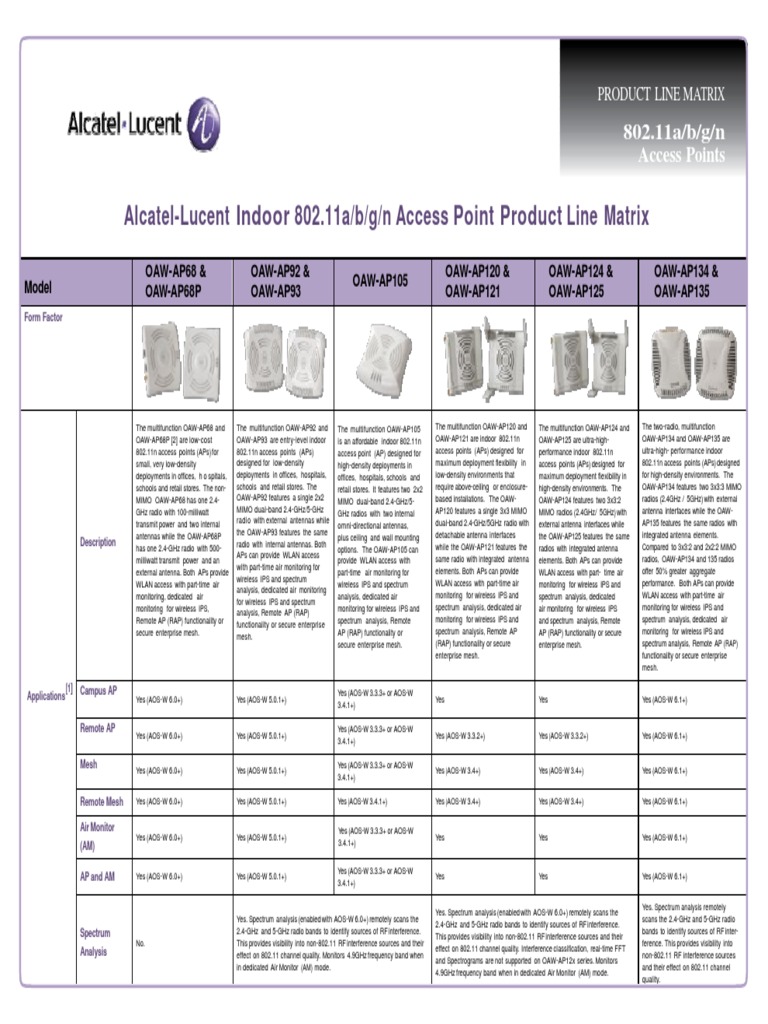 Oaw AP Matrix | PDF | Ieee 802.11 | Wireless Lan