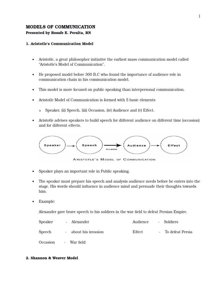 Models and Theories of Communication | PDF | Semiotics | Communication