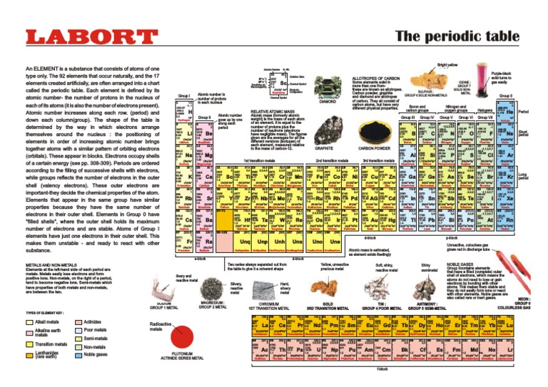 Periodic Table | PDF | Periodic Table | Chemical Elements