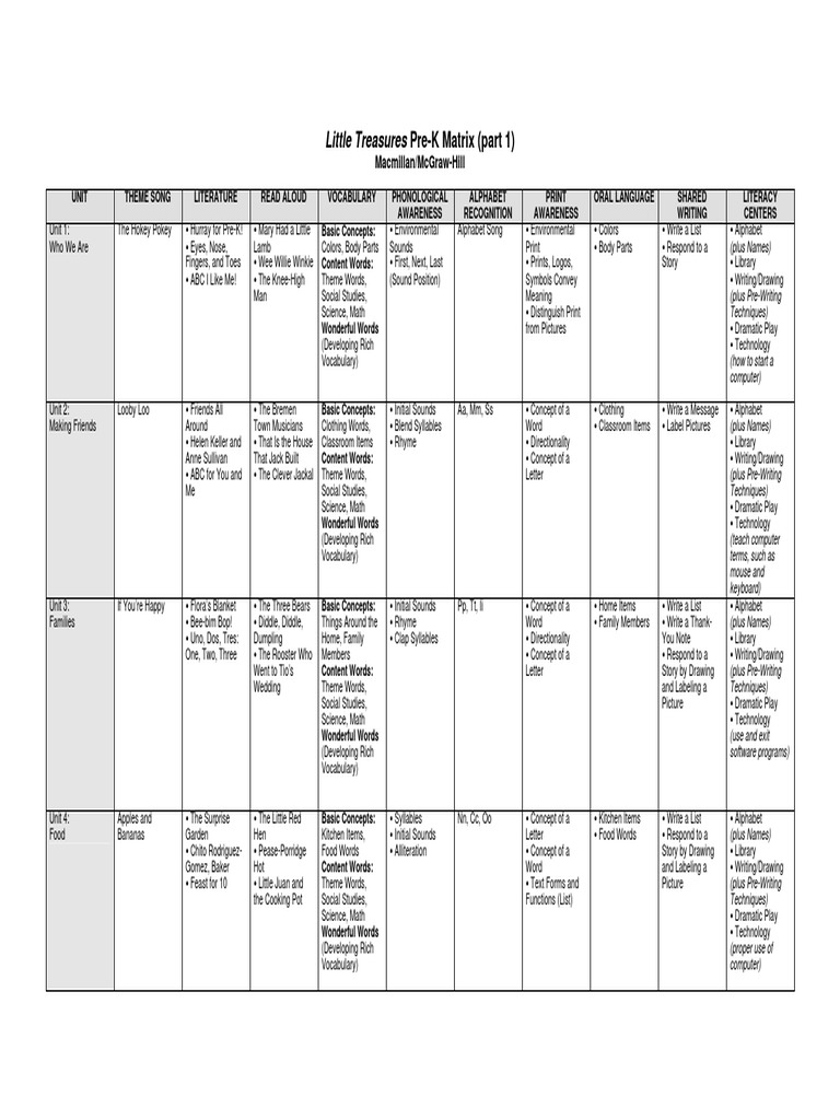Little Treasures Pre-K Matrix | PDF | Syllable | Singing