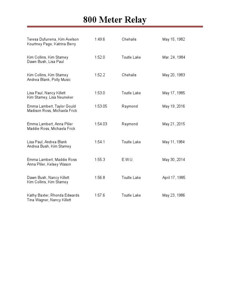 800m Relay Performance Records | PDF | Sports & Recreation | Travel