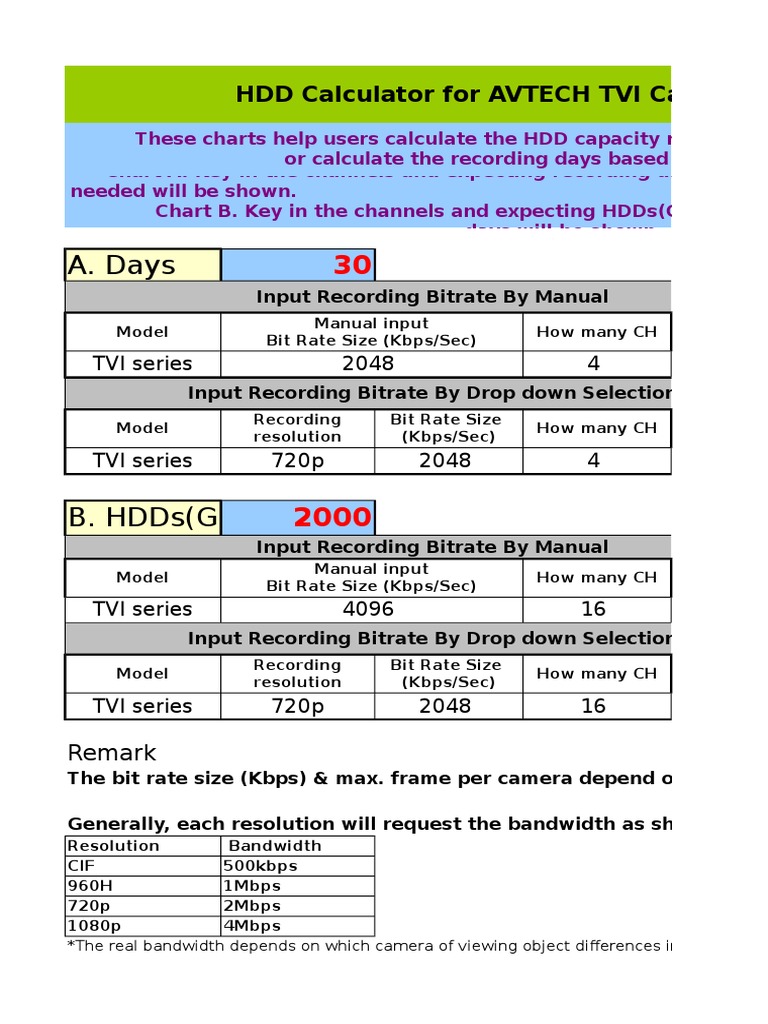 HDD Calculator for AVTECH TVI Cameras | PDF