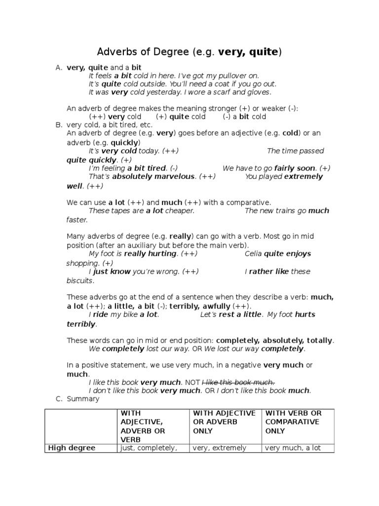 Adverbs of Degree | PDF | Adverb | Verb
