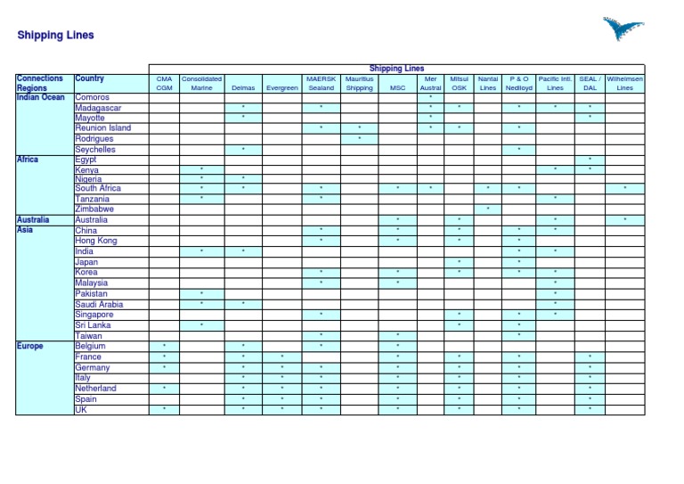Global Shipping Lines and Connections | PDF | Business