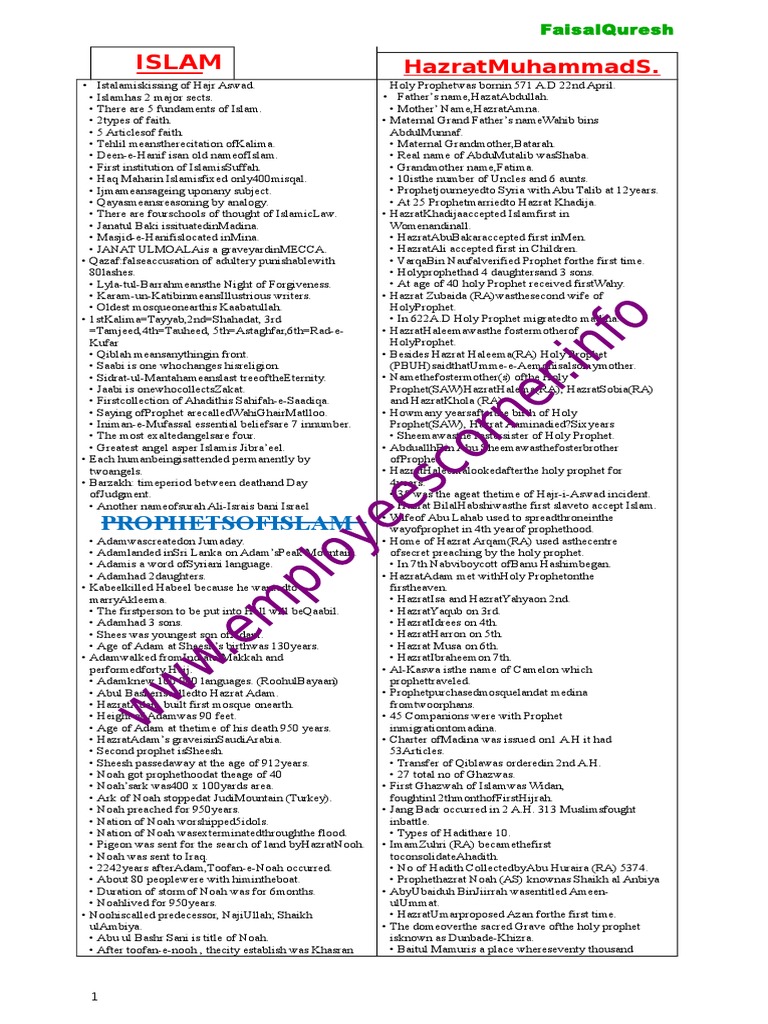 An Extensive Overview of Key Islamic Concepts, Prophets, and the Life ...