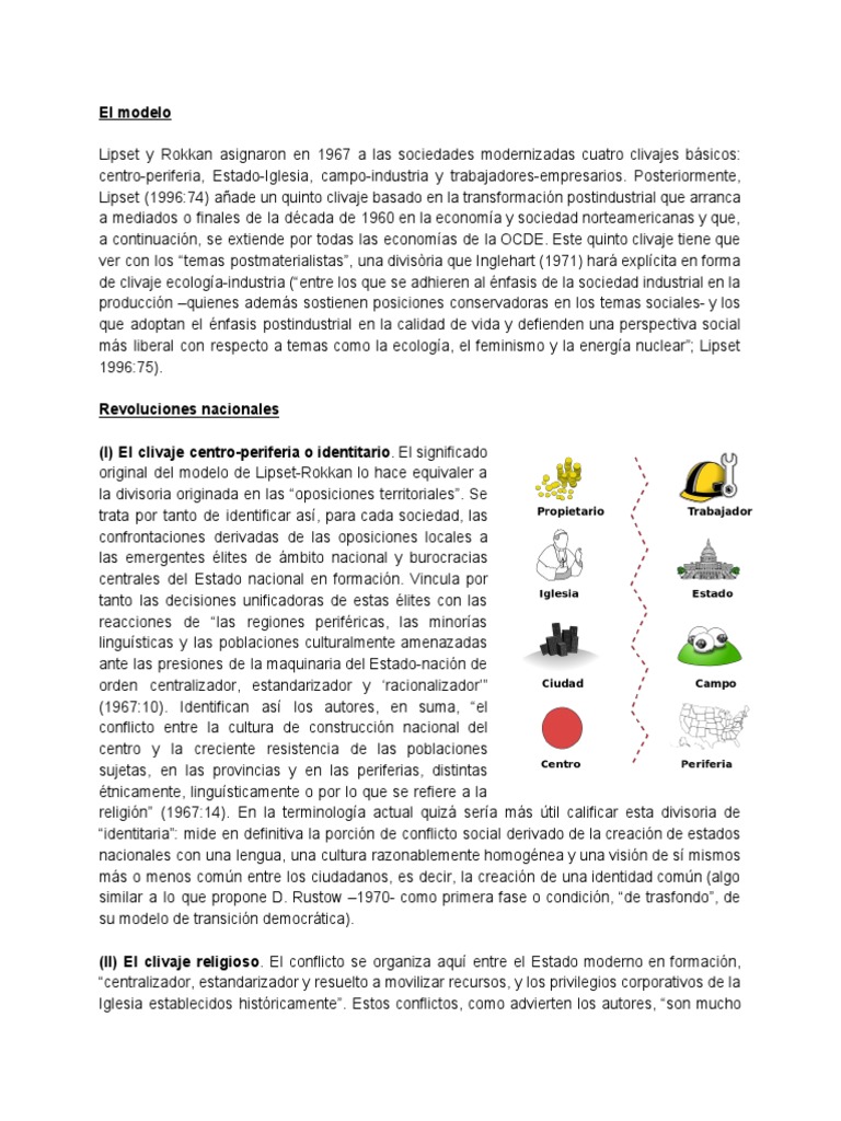 Resumen Modelo Rokkan-Lipset | PDF | España | Sociedad