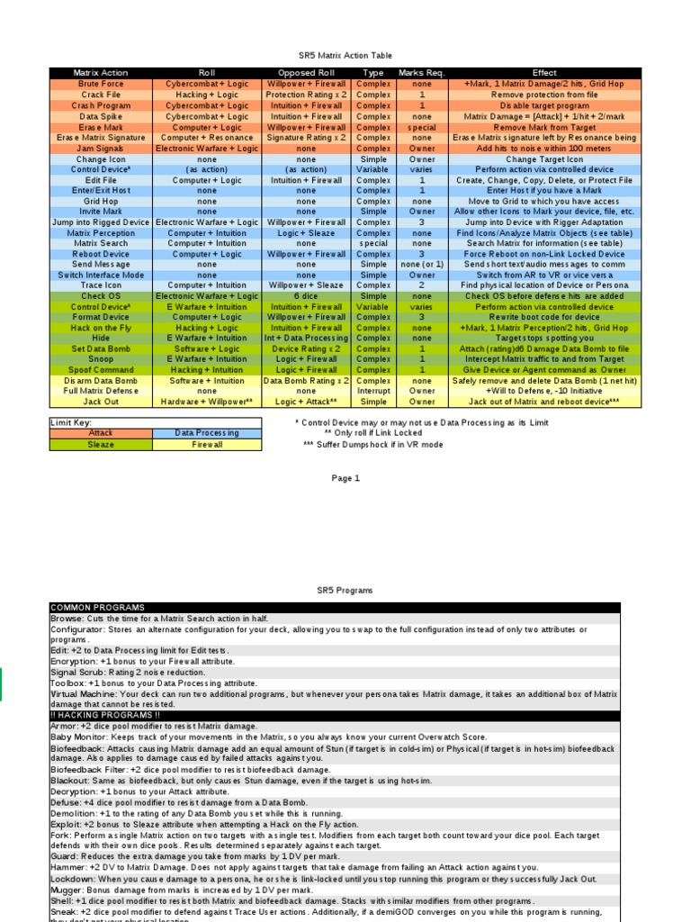 Matrix Action Table | PDF | Virtual Reality | Augmented Reality