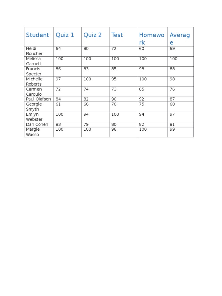 Student Performance Overview | PDF