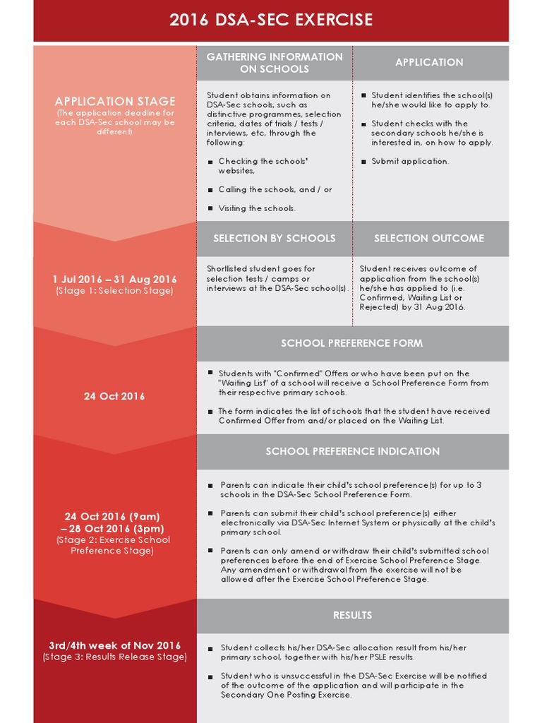 Application Stage: Gathering Information On Schools Application | PDF