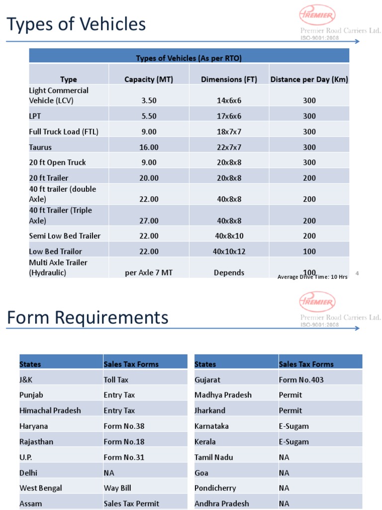 Maximum Weights, Dimensions, and Specifications for Commercial Vehicles ...