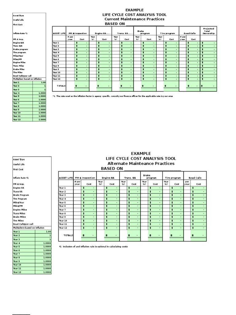 Example Life Cycle Cost Analysis Tool Current Maintenance Practices ...
