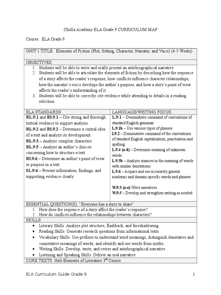 Grade 9 Ela Curriculum Map | PDF | Reading Comprehension | Essays