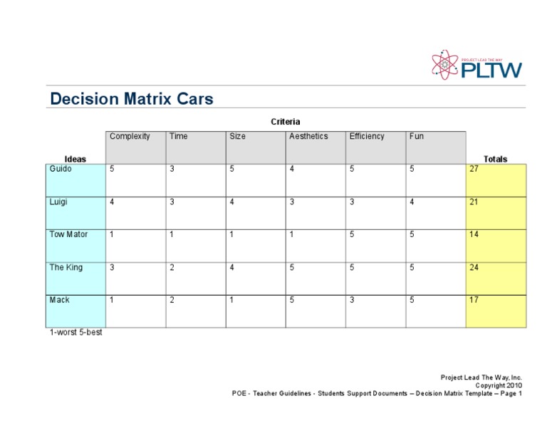 Cars Decision Matrix | PDF