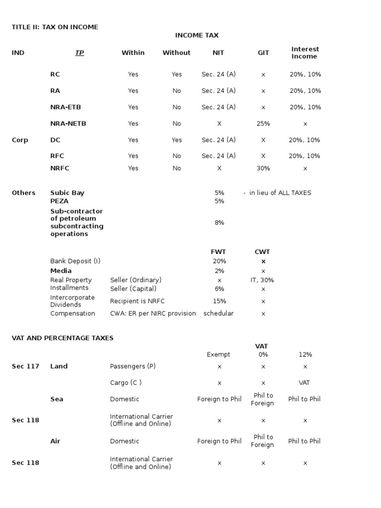 Mind Maps | PDF | Value Added Tax | Taxes