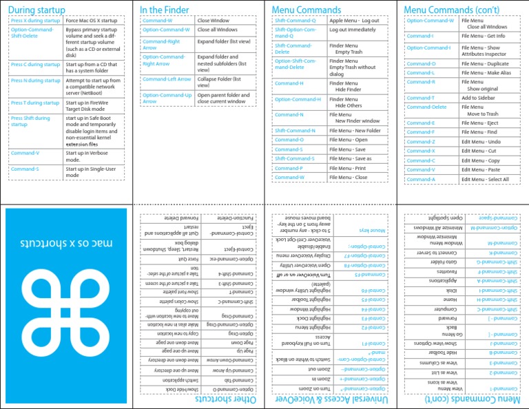 Shortcuts PocketMod | PDF | Finder (Software) | Utility Software