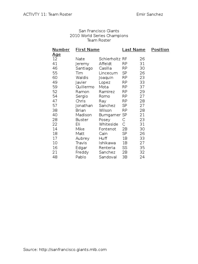 2010 Giants World Series Team Roster Pdf Politics Sports And Recreation
