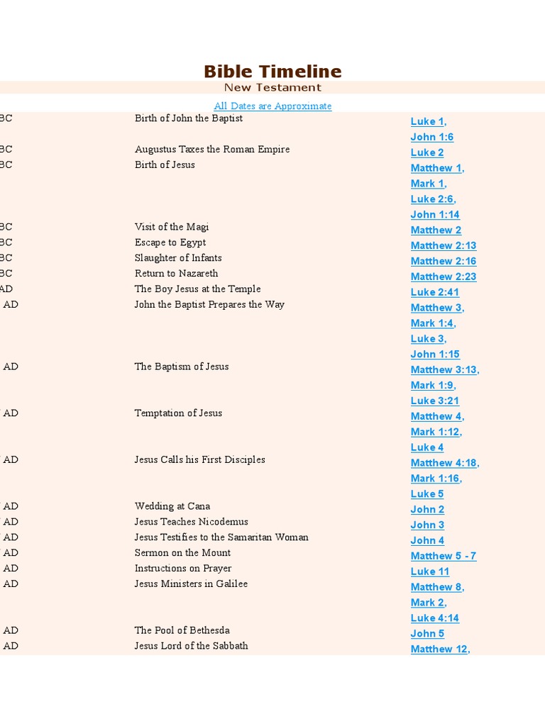 Timeline NT | Download Free PDF | Paul The Apostle | Gospel Of Matthew