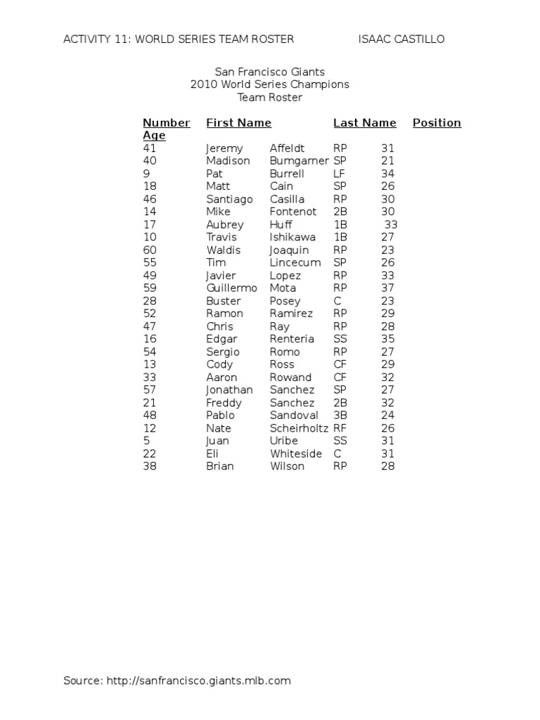 Giants 2010 World Series Roster | PDF