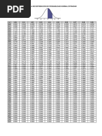 Tabla Z de Distribución Normal | PDF