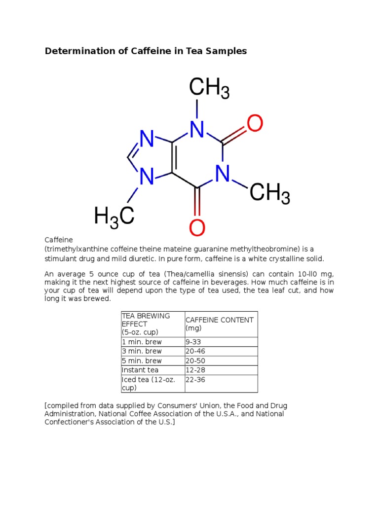 Determination of Caffeine in Tea Samples | Tea | Caffeine