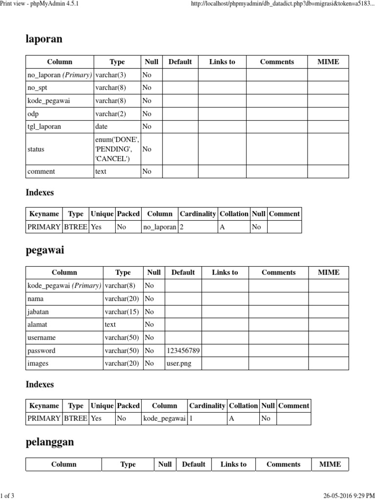 Database Schema Overview for Reports | PDF