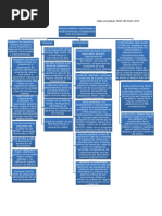 NOM 059 Mapa Conceptual - RESUMEN | PDF