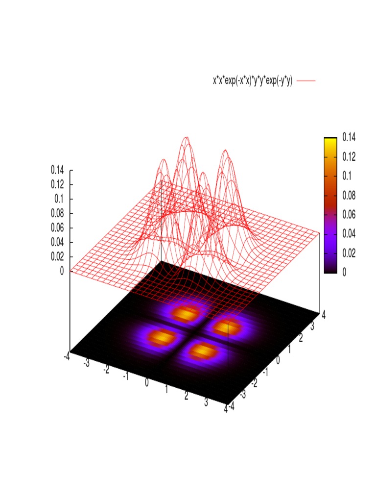 3D Gnuplot | PDF