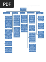 NOM 059 Mapa Conceptual - RESUMEN | PDF